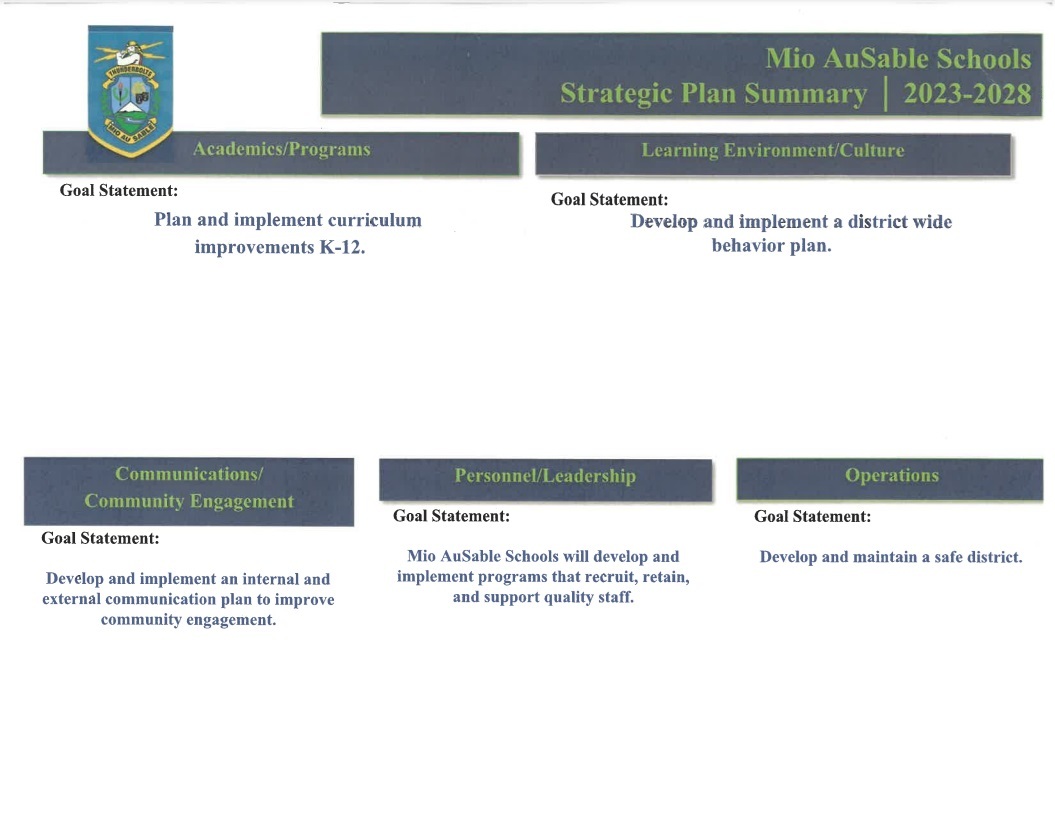 Strategic Planning - Our District - Home